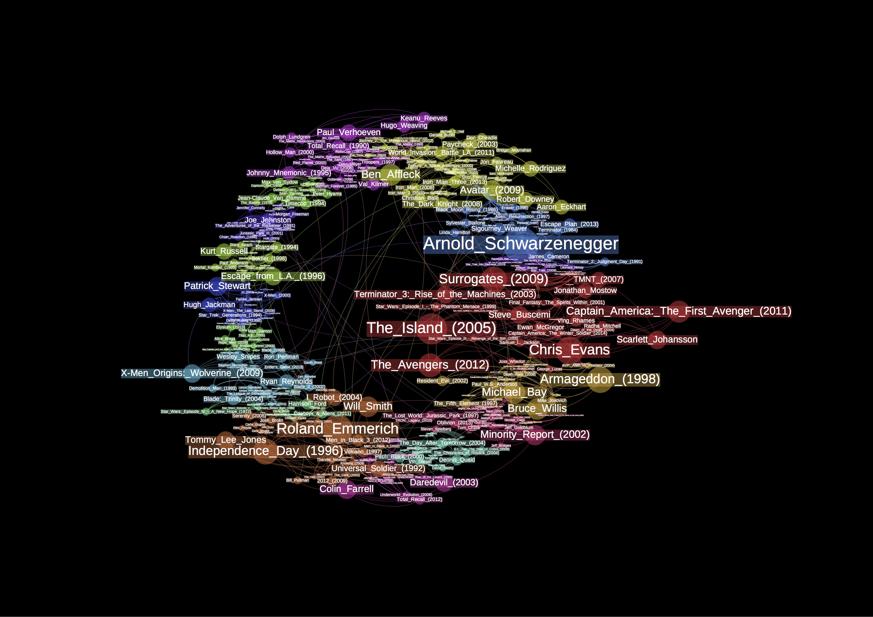 Visualizing Temporal Networks (Technical Process Sketchbook) ( ⚠ LARGE)